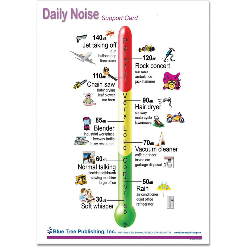 Audiogram of Everyday Sound Anatomical Chart, Speech Banana, Frequency ...