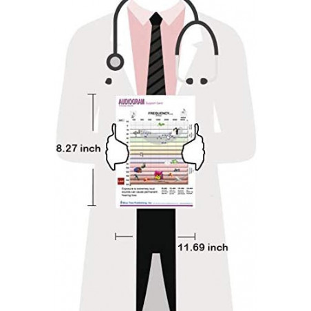 Audiogram of Everyday Sound Anatomical Chart, Speech Banana, Frequency ...