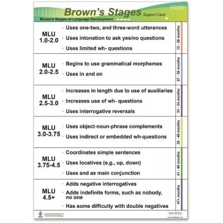 Brown's Stages Chart of language development, designed for SLP Speech ...