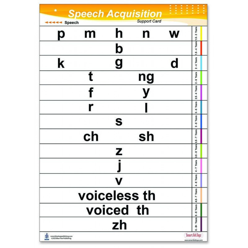 Speech Acquisition Chart, processed by age for SLP speech language ...