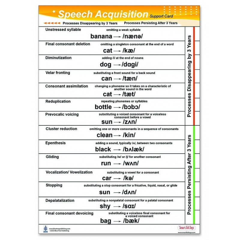 Speech Acquisition Chart, processed by age for SLP speech language ...