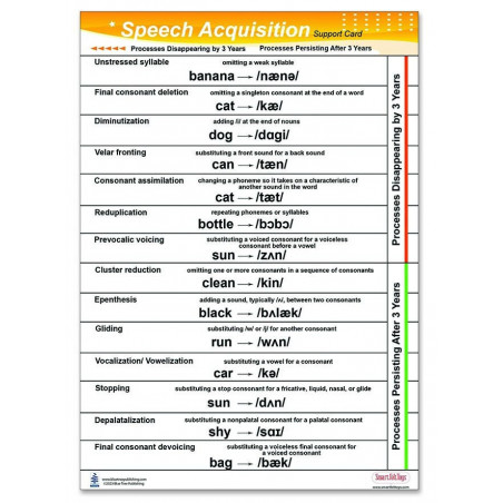 Speech Acquisition Chart, processed by age for SLP speech language ...