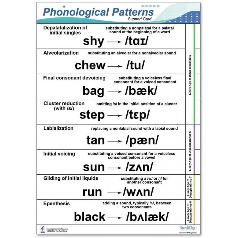 Phonological Pattern Chart