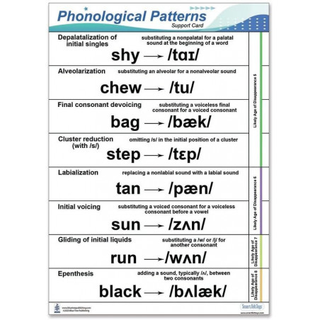 Phonological Pattern Chart