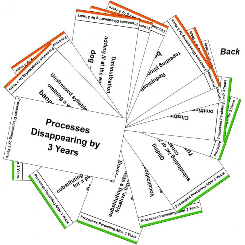 Speech Pocket Chart Set, include Acquisition, Milestone, Phonological ...