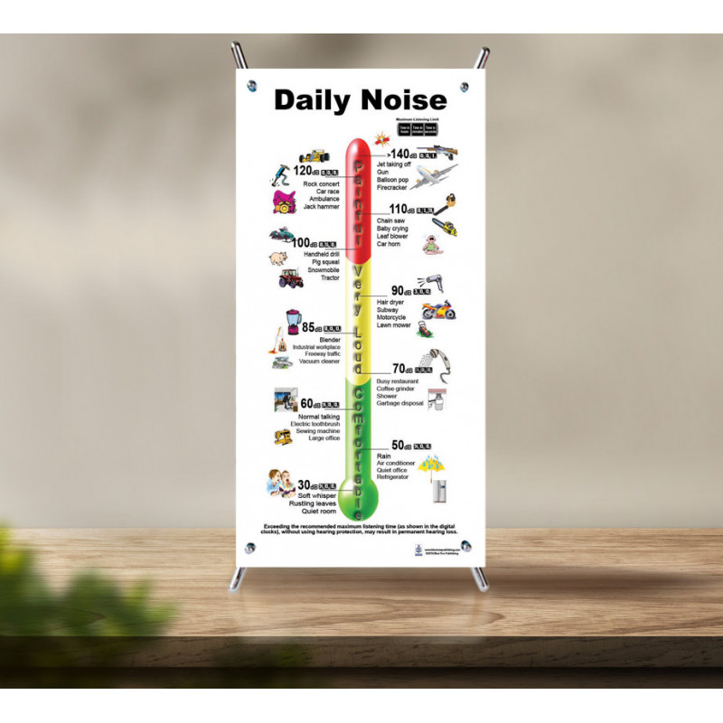 Ear, Auditory Pathway, Daily Noise, Audiogram 4 piece Small Poster