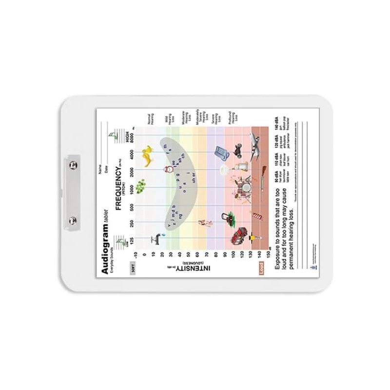 Ear Anatomy and Audiogram Clipboard with QR code with Link to Animation